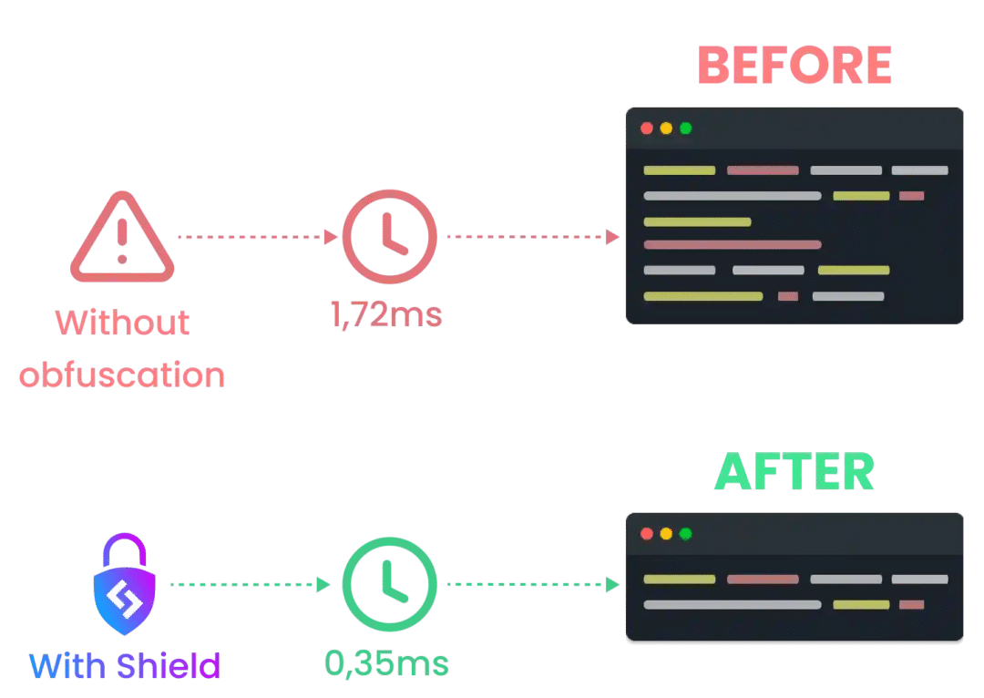 First (Military-Grade) Online JavaScript Obfuscator