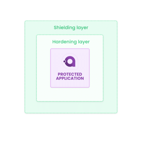 First (Military-Grade) Avalonia OBFUSCATOR Try it FREE NOW
