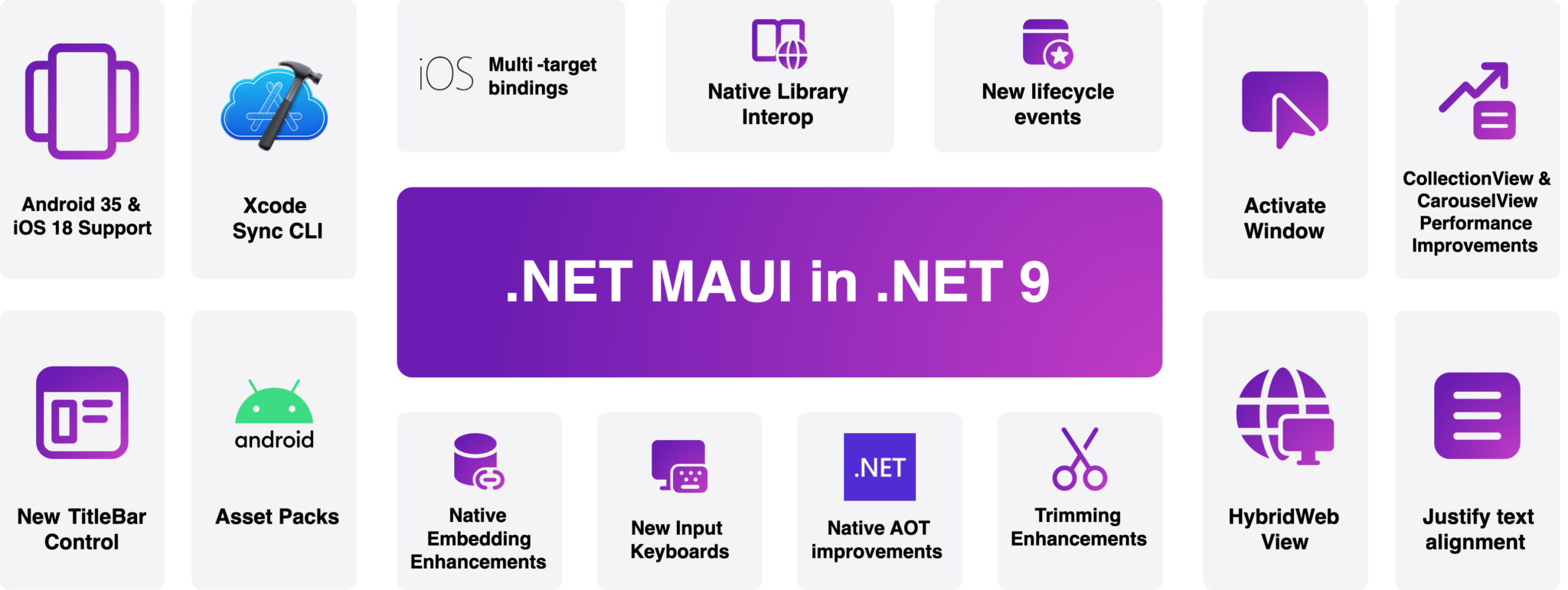 Everything New in .NET 9: The Ultimate Developer's Guide - ByteHide